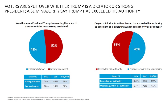 The New Harvard CAPS/Harris Poll | Ethics Alarms