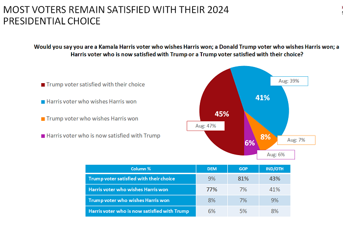 The New Harvard CAPS/Harris Poll | Ethics Alarms
